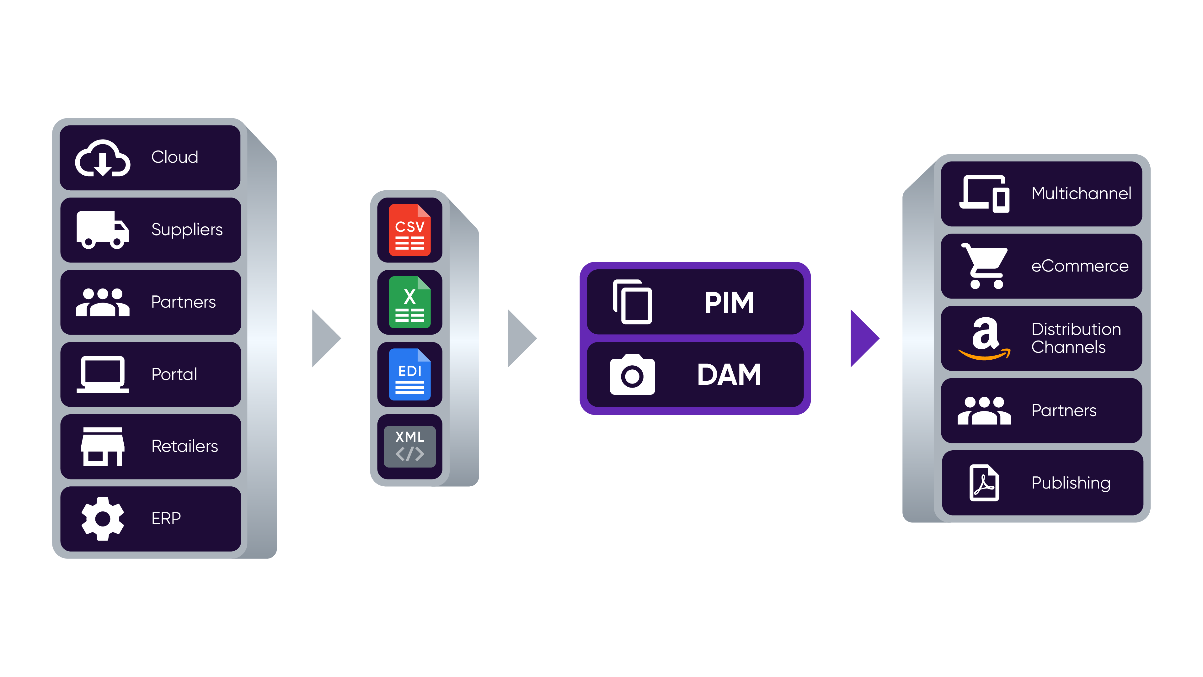 Why Pimcore is the best PIM for Magento | Magento PIM Connector - Pimcore