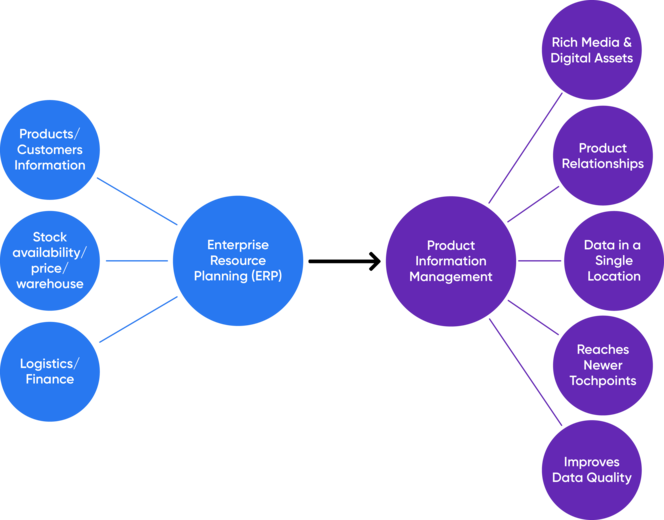 What is Product Information Management (PIM)? A Beginner's Guide