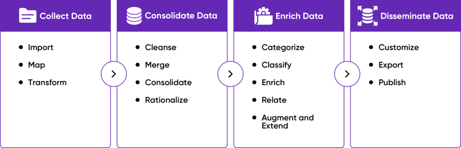 What is Product Information Management (PIM)? A Beginner's Guide