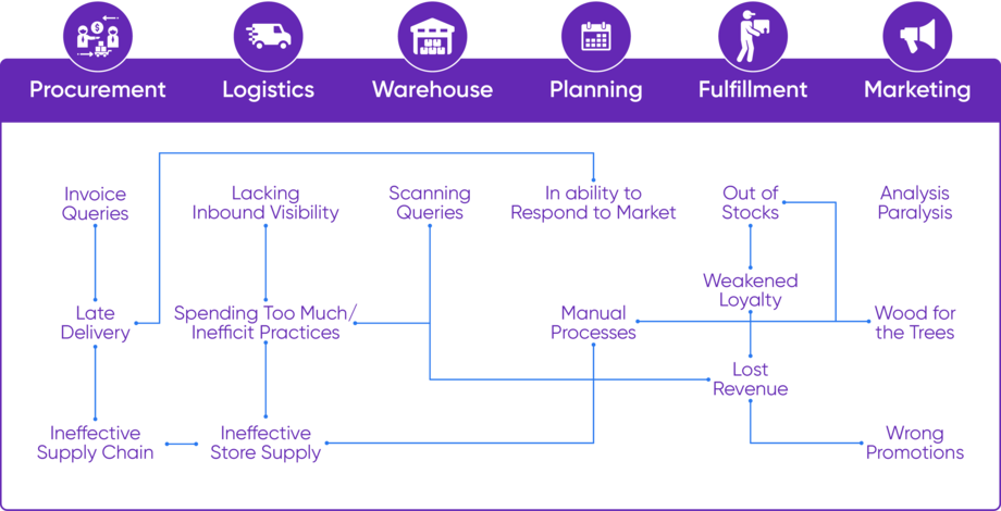What is Product Information Management (PIM)? A Beginner's Guide
