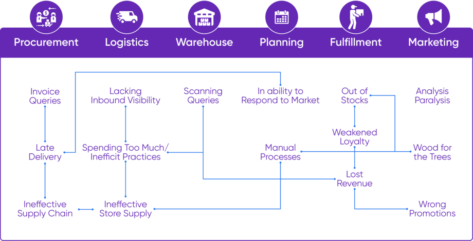 What is Product Information Management (PIM)? A Beginner's Guide