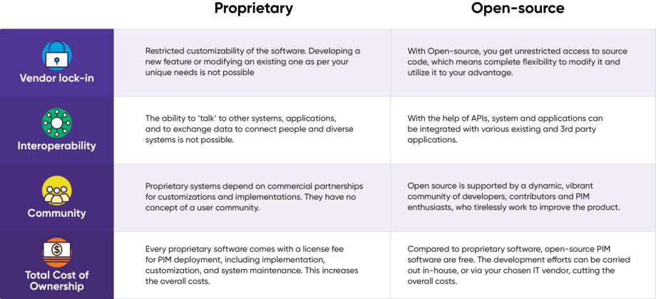 What is Product Information Management (PIM)? A Beginner's Guide