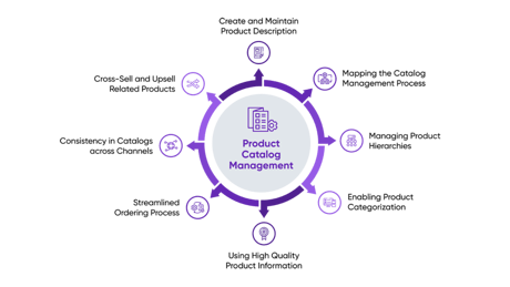 Product Catalog Management: A Beginner`s Guide - Pimcore